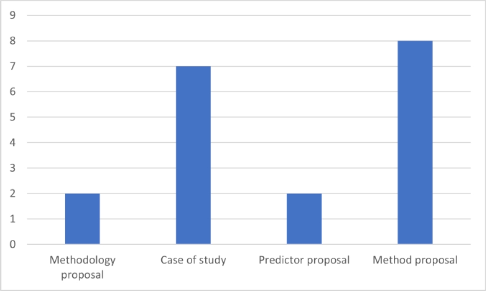 Prescriptive Analytics-based Methodologies for Healthcare Data: A ...