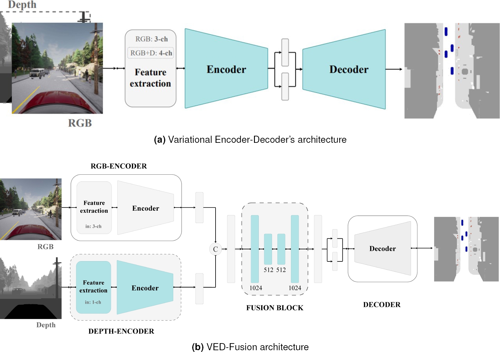 Deep Learning Approaches to Bird’s-Eye View Transformation and RGB-Depth Fusion in Autonomous ...