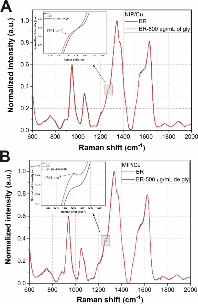 Oxidized Glyphosate Detection by Polypyrrole Imprinted on Copper: A ...