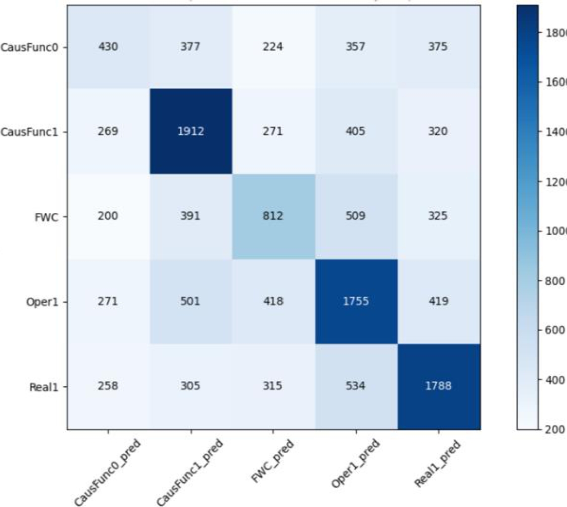Lexical Function Detection in Spanish Collocations Using Transformer ...