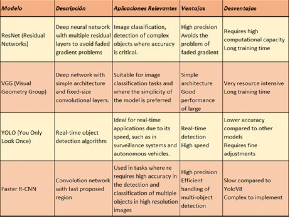 Development of an Autonomous Module for Weed Management in Agriculture