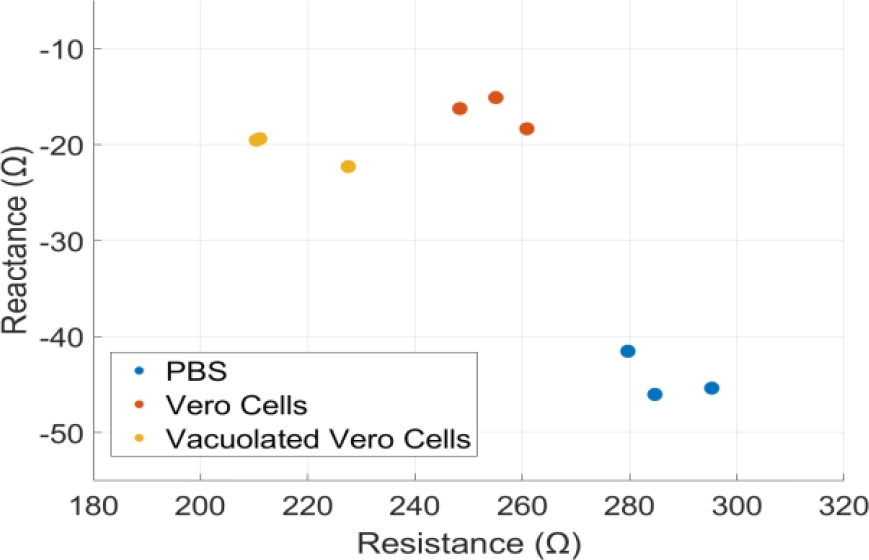 Bioimpedance Technique Application to Determine Cellular Damage ...
