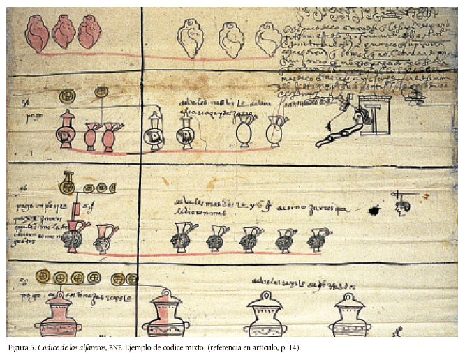 El estudio de los códices