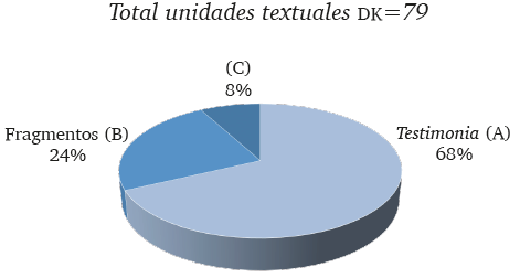 El nuevo Parménides de André Laks y Glenn W. Most. Nota crítica de ...