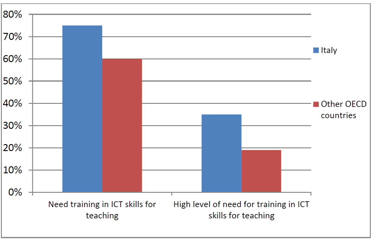 Access, use and learning with digital technologies. A comparison ...