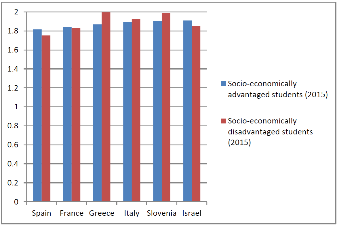Access, use and learning with digital technologies. A comparison ...