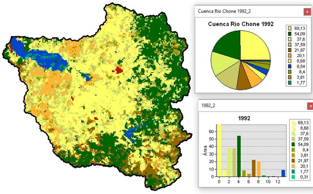 Evaluación de cambios en uso y cobertura de la tierra a escala de ...