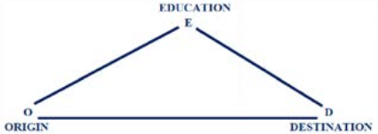 Educación superior y movilidad social: una propuesta de análisis desde ...