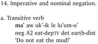 The Acquisition of Negation in Three Mayan Languages