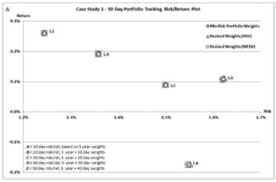 Portfolio Construction Based on Implied Correlation Information and ...