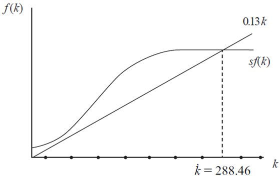 La función de crecimiento de Richard y los modelos de crecimiento ...