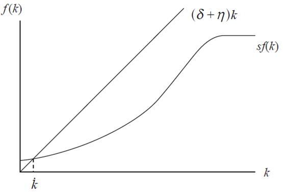 La función de crecimiento de Richard y los modelos de crecimiento ...