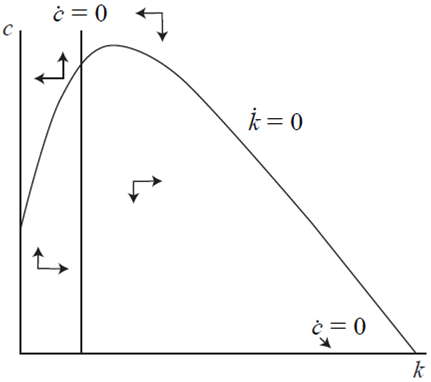 La función de crecimiento de Richard y los modelos de crecimiento ...
