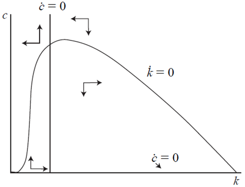 La función de crecimiento de Richard y los modelos de crecimiento ...