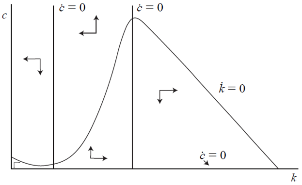 La función de crecimiento de Richard y los modelos de crecimiento ...