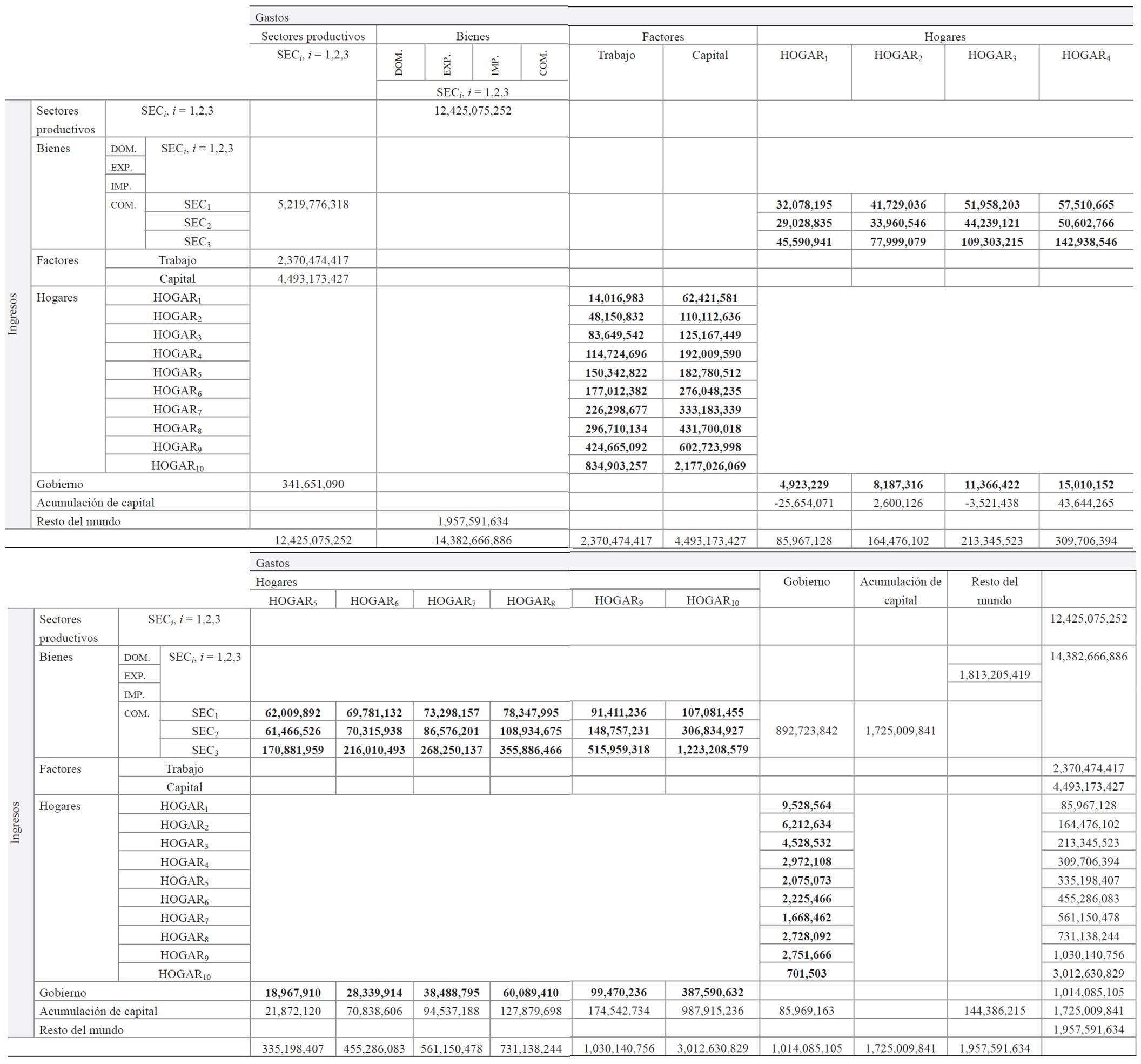 Las Matrices de Contabilidad Social como base de datos y soporte de ...
