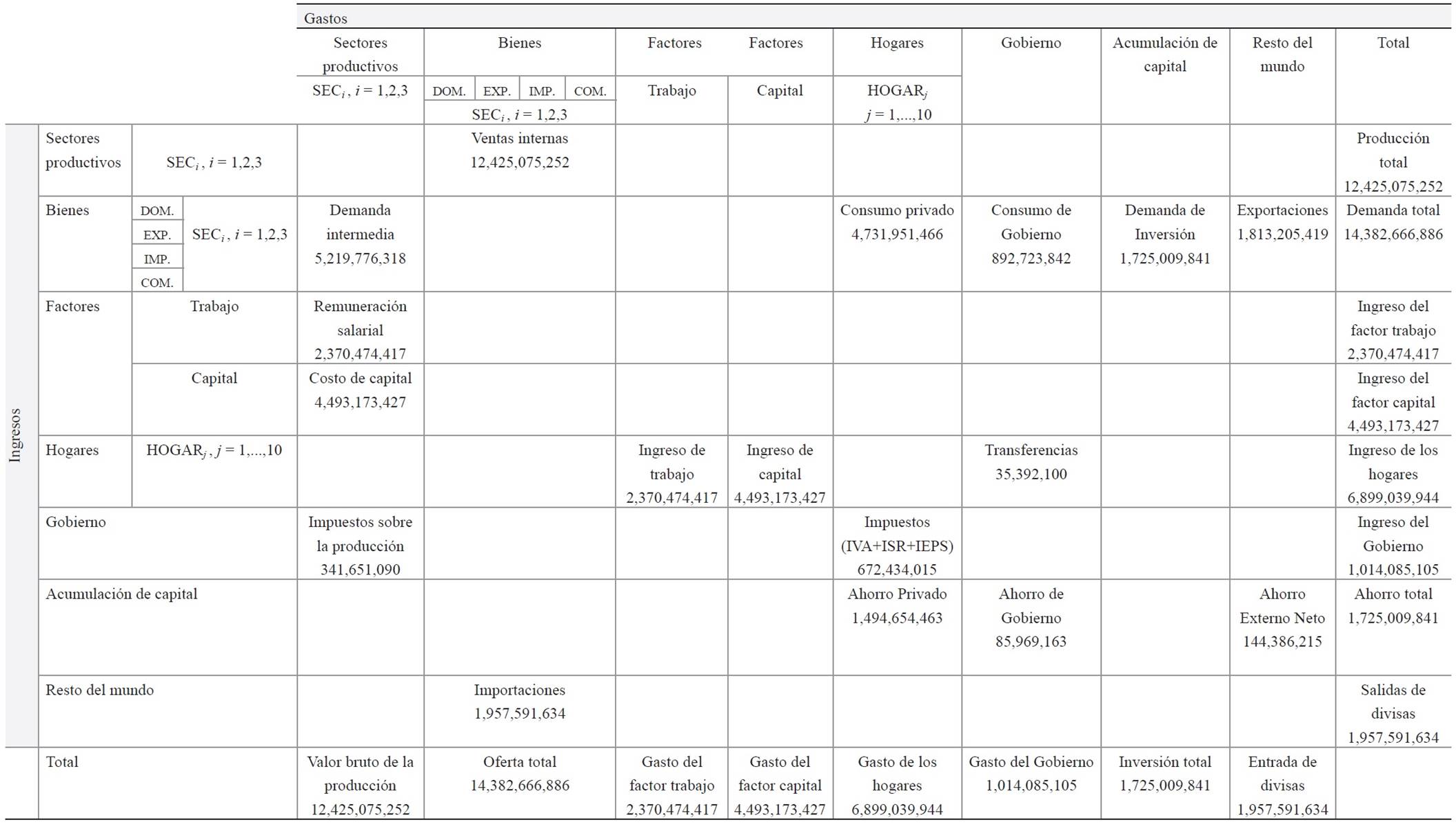 Las Matrices de Contabilidad Social como base de datos y soporte de ...