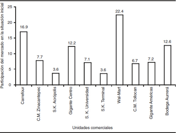 Localización, localización y localización: el manejo del espacio en la ...