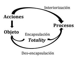 Procesos iterativos infinitos y objetos trascendentes: un modelo de ...