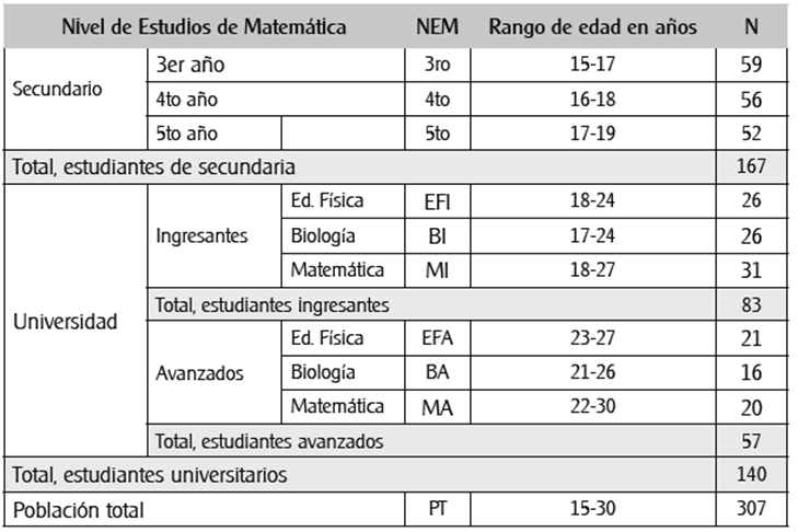 ¿Cuán abundantes son los conjuntos de números? Estudiantes comparando ...