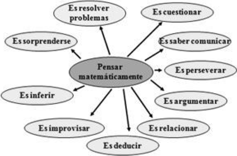Análisis de las estrategias de resolución de problemas en matemática ...