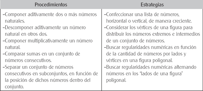 Análisis de las estrategias de resolución de problemas en matemática ...