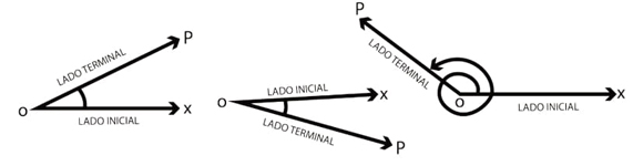 Geometría De ángulo Recto En La Vida Real