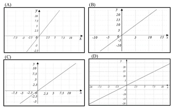Estudio de los significados para la enseñanza que poseen los profesores ...