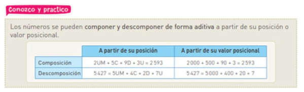 Niveles de razonamiento algebraico en libros de texto de educación ...