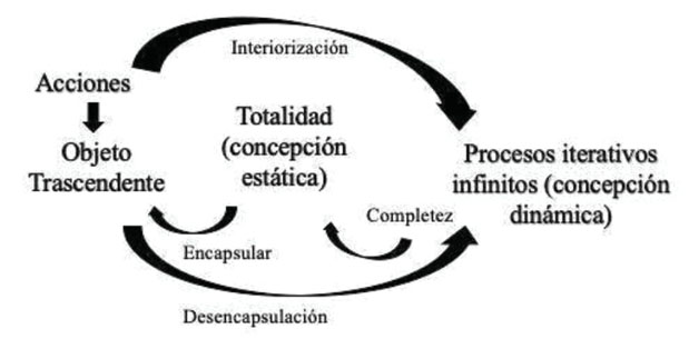 Un estudio de clases virtual para promover la construcción del infinito ...