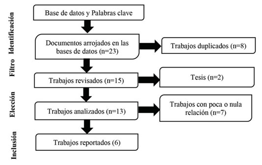 La relación entre el Dominio Afectivo y el modelo MTSK: una oportunidad ...