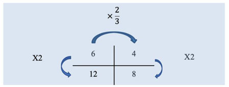 De la expresión de la razón con dos números naturales, a su expresión ...
