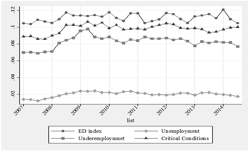 A long-term employment deprivation index for Mexico