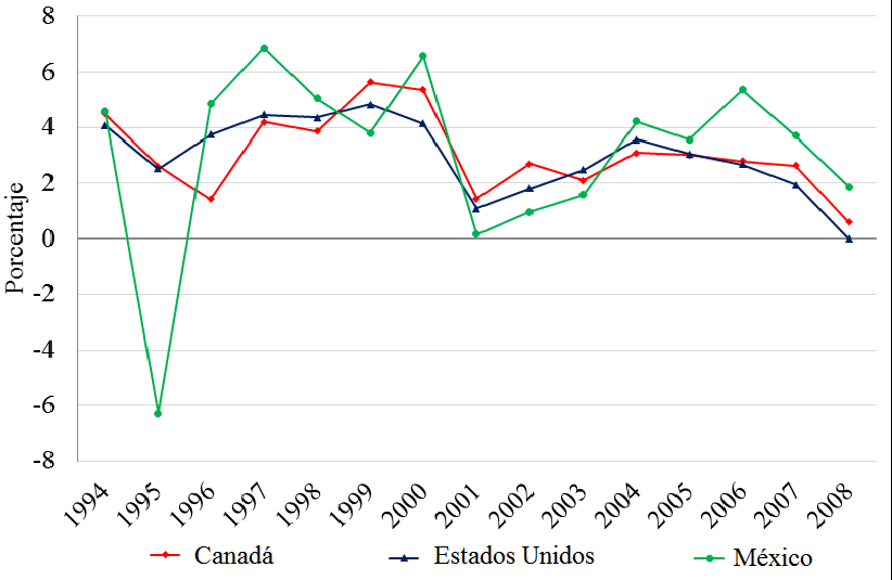 Estudio de la productividad y de la evolución económica en América del ...