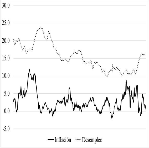 Fuentes de las fluctuaciones macroeconómicas en Puerto Rico