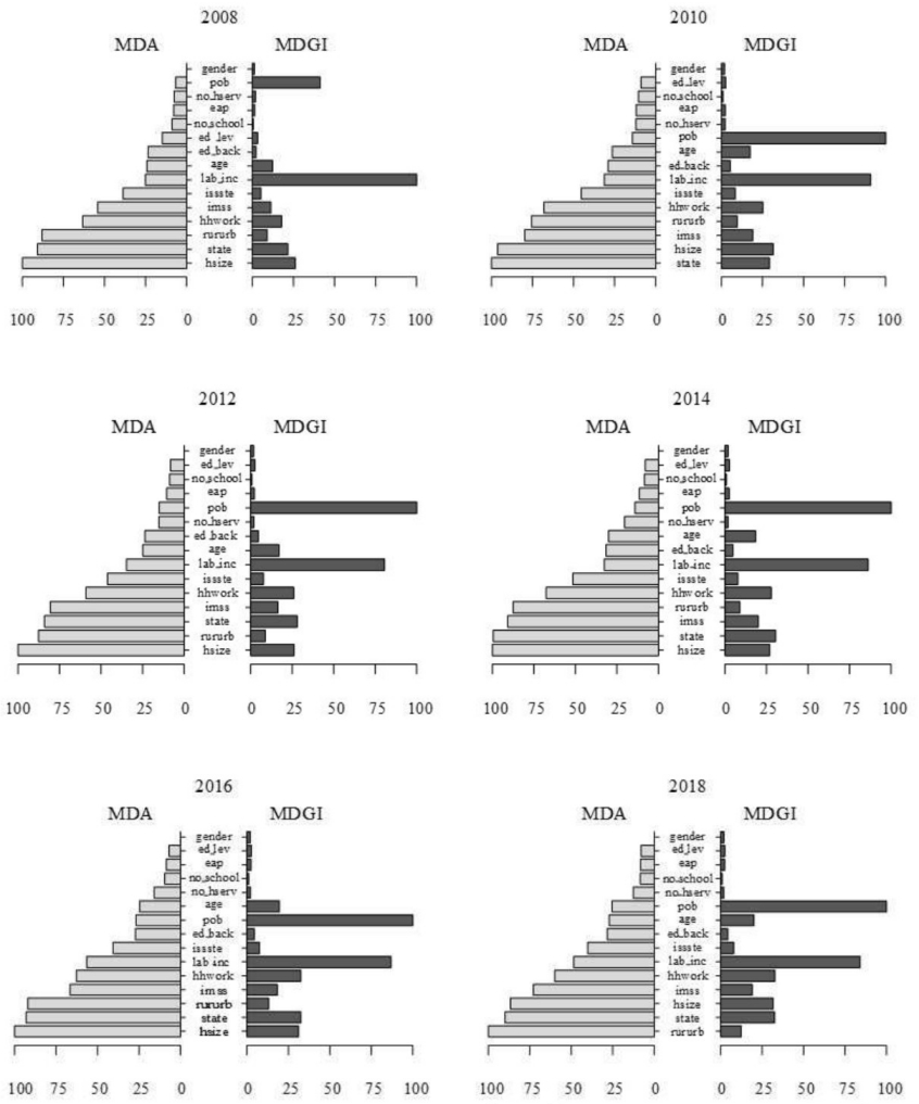 Quarterly multidimensional poverty estimates in Mexico using machine ...