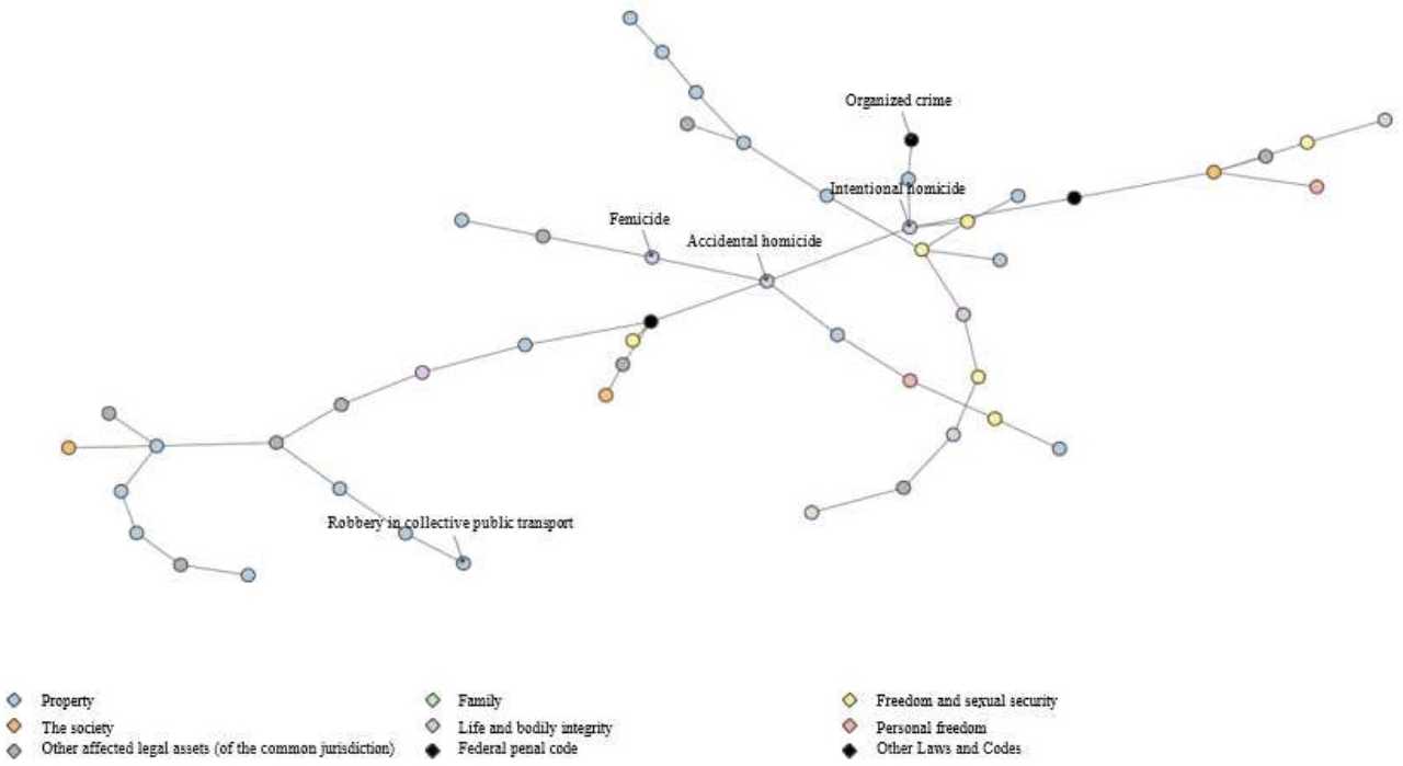 The influence of femicide on criminal behavior: An empirical approach ...