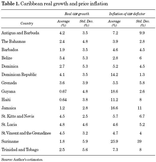 Does Demand Volatility Lower Growth and Raise Inflation? Evidence from ...