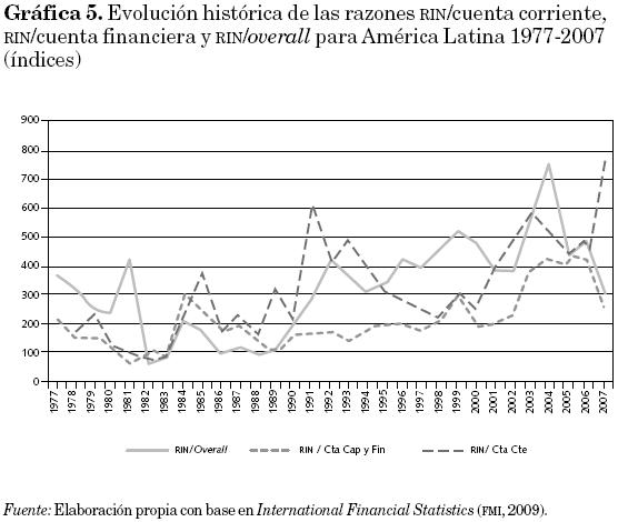 Niveles necesarios, costos y políticas para las reservas ...