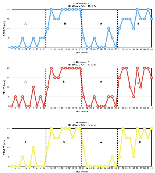 Inclusión del alumnado con TEA en los tiempos de recreo