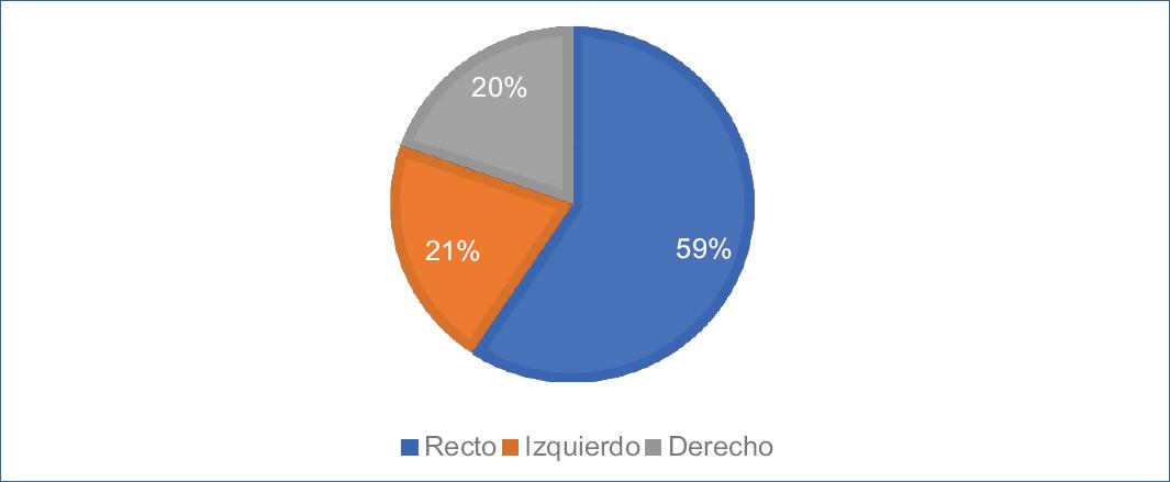 Características clínico-endoscópicas del cáncer colorrectal en ...