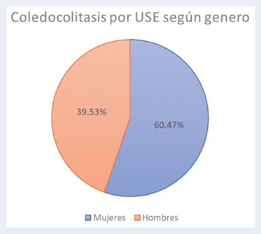 Eficacia del ultrasonido endoscópico como método diagnóstico Vs ...