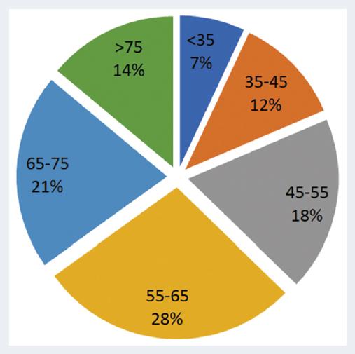 Eficacia del ultrasonido endoscópico como método diagnóstico Vs ...