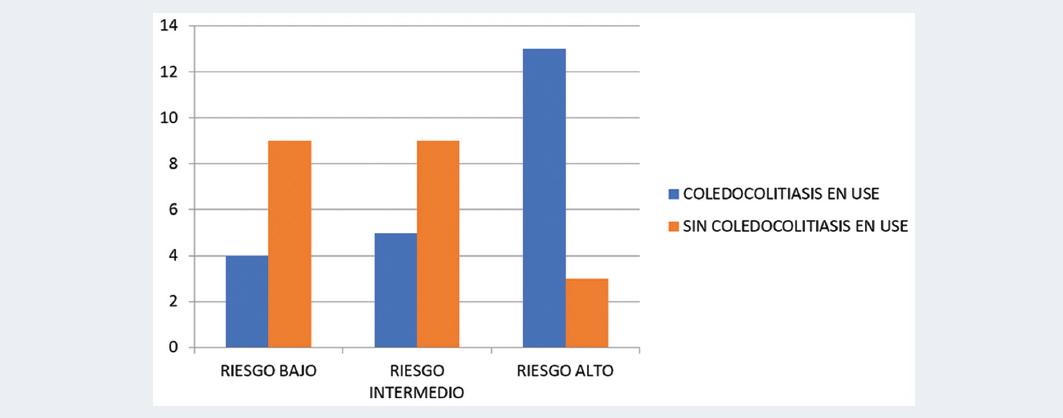 Eficacia del ultrasonido endoscópico como método diagnóstico Vs ...