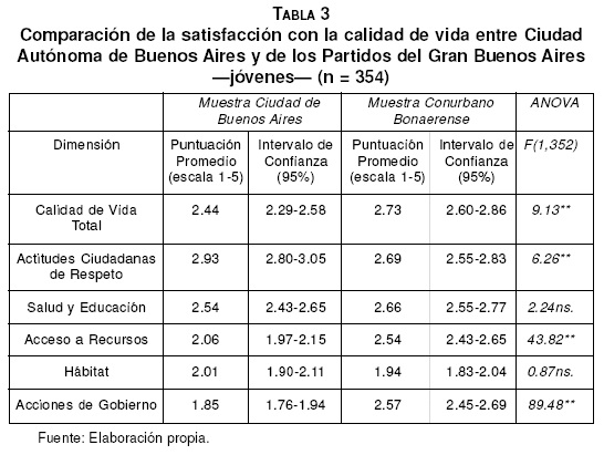 Calidad de vida en Argentina: percepciones macro y micro sociales