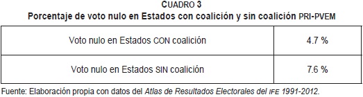 Gobernanza electoral y ¿voto nulo escolarizado?: El efecto de la ...