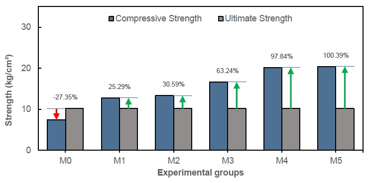 Comparison of costs, mechanical strength, and quality between ...