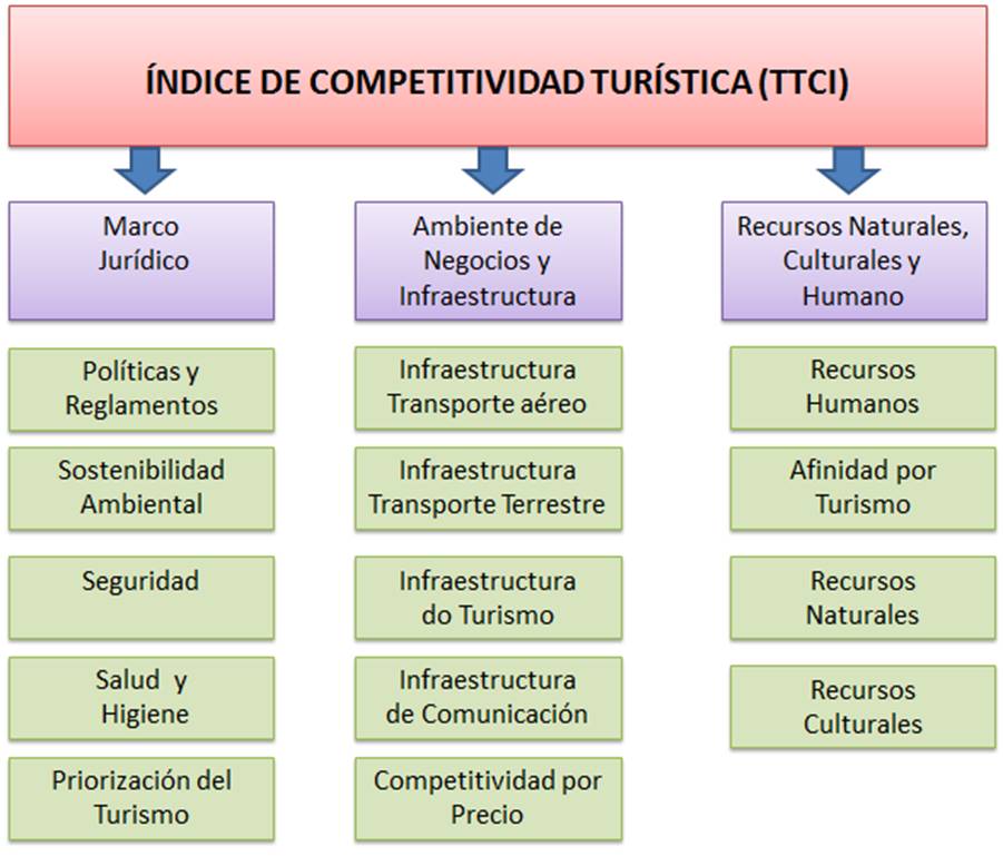 Competitividad e innovación: Teoría versus Práctica en la medida de ...