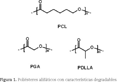 Cómo obtener un polímero degradable en el laboratorio: síntesis de la ...