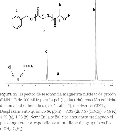 Cómo obtener un polímero degradable en el laboratorio: síntesis de la ...